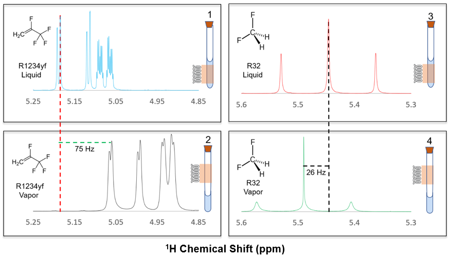 Nuclear Magnetic Resonance Spectroscopy